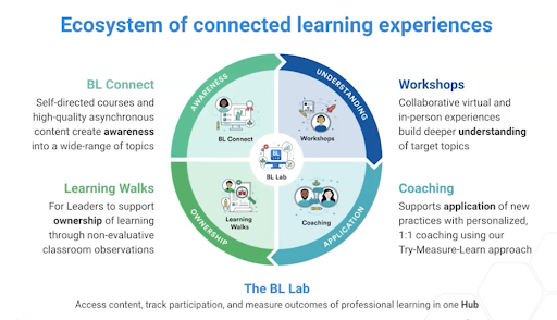 Recruitment Strategies for K-12 Principals – BetterLesson