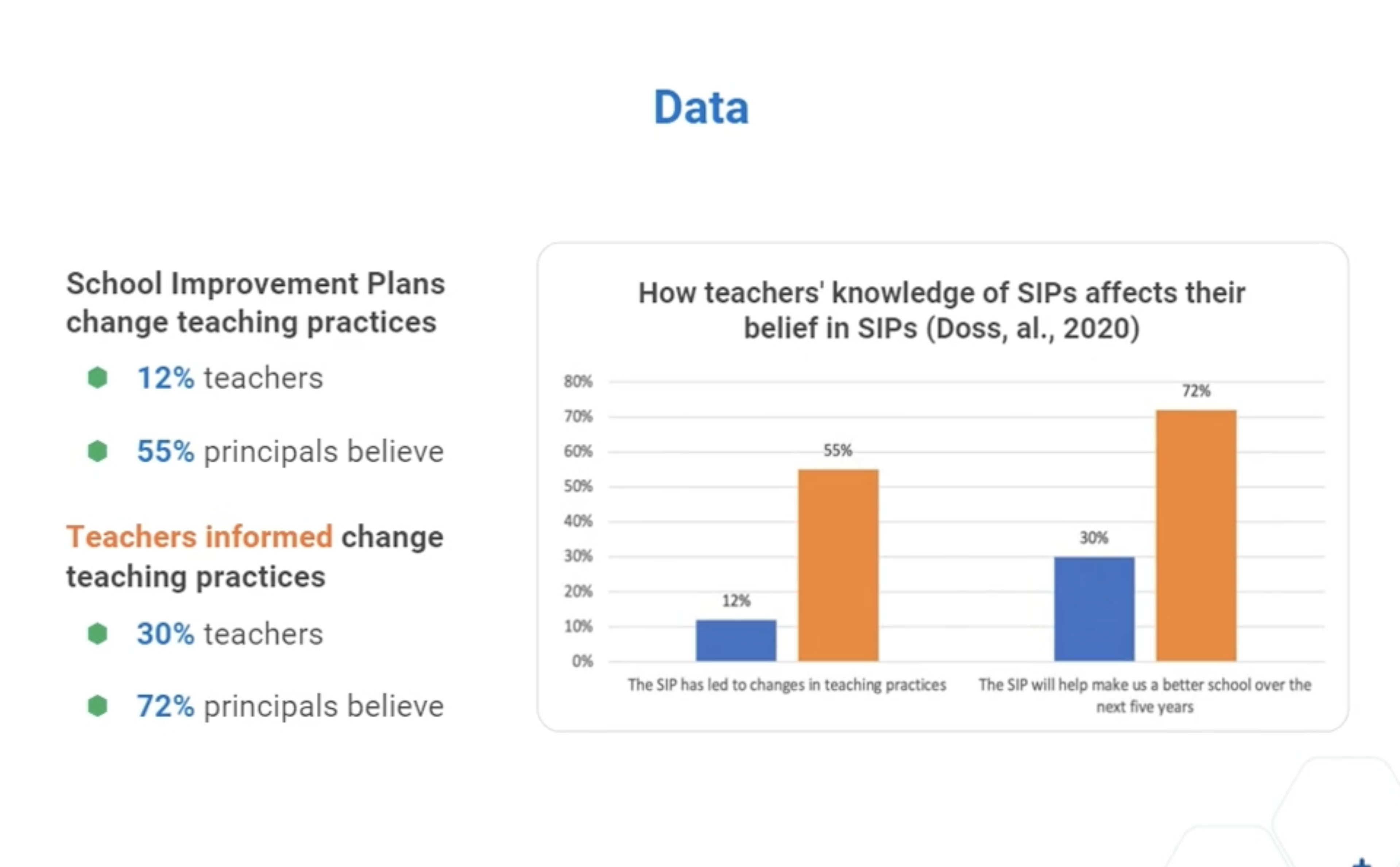 Implementing a New Curriculum | BetterLesson